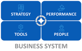 Business System | HBD Industries